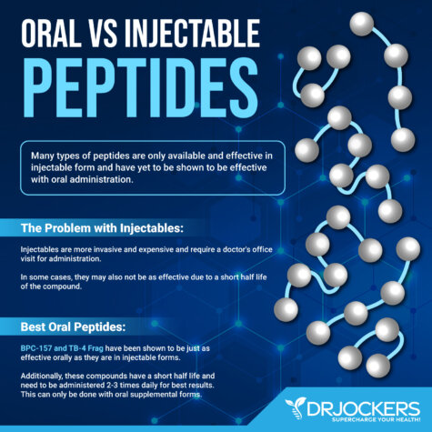The Benefits of BPC-157 Peptides and How to Use Them - DrJockers.com