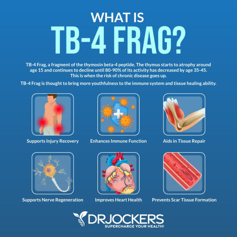 The Benefits of BPC-157 Peptides and How to Use Them - DrJockers.com