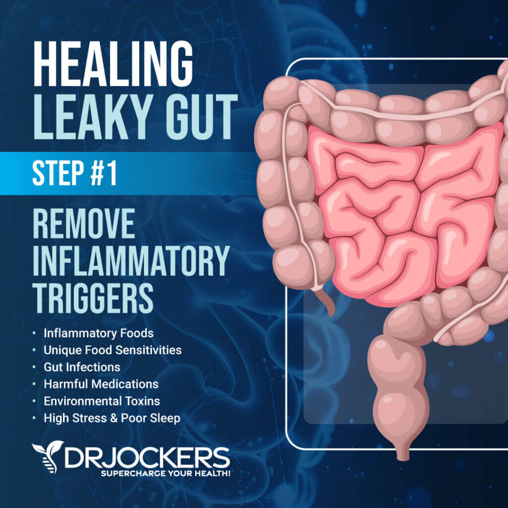 5 Medications That Increase Gut Inflammation - DrJockers.com