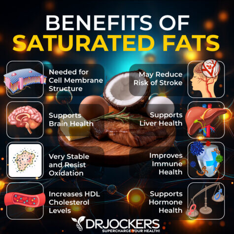 The Truth About Saturated Fat and Heart Disease - DrJockers.com