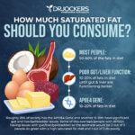 The Truth About Saturated Fat and Heart Disease - DrJockers.com