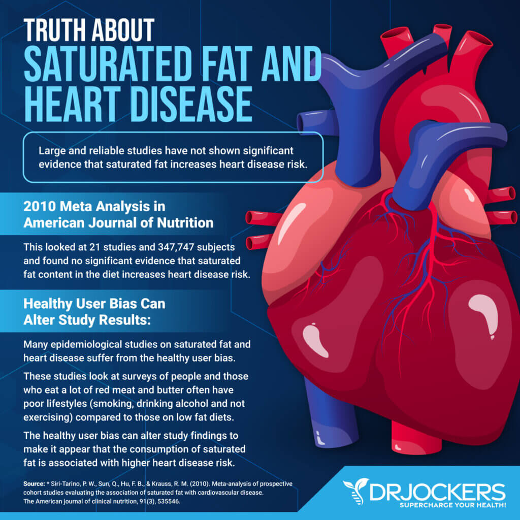 The Truth About Saturated Fat and Heart Disease - DrJockers.com