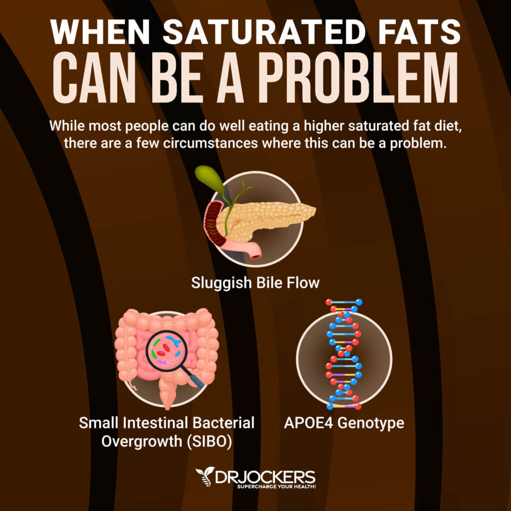 The Truth About Saturated Fat and Heart Disease - DrJockers.com