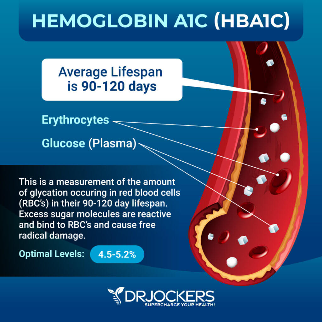 Top 12 Inflammatory Lab Markers and Optimal Ranges