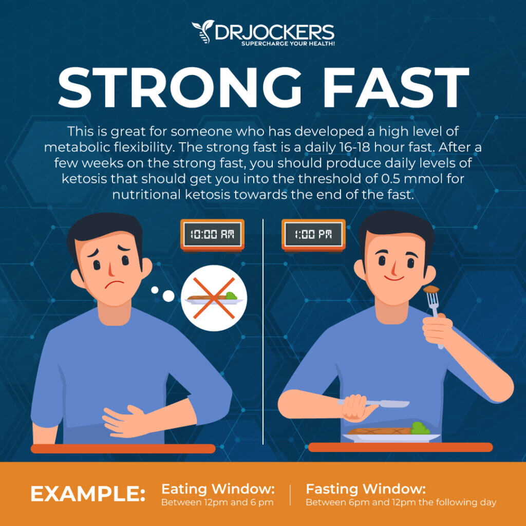 The 2025 Intermittent Fasting Challenge - DrJockers.com