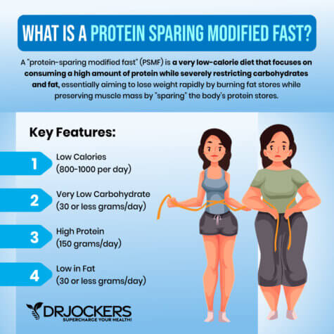 How to Use a Protein Sparing Modified Fast for Quick Weight Loss ...