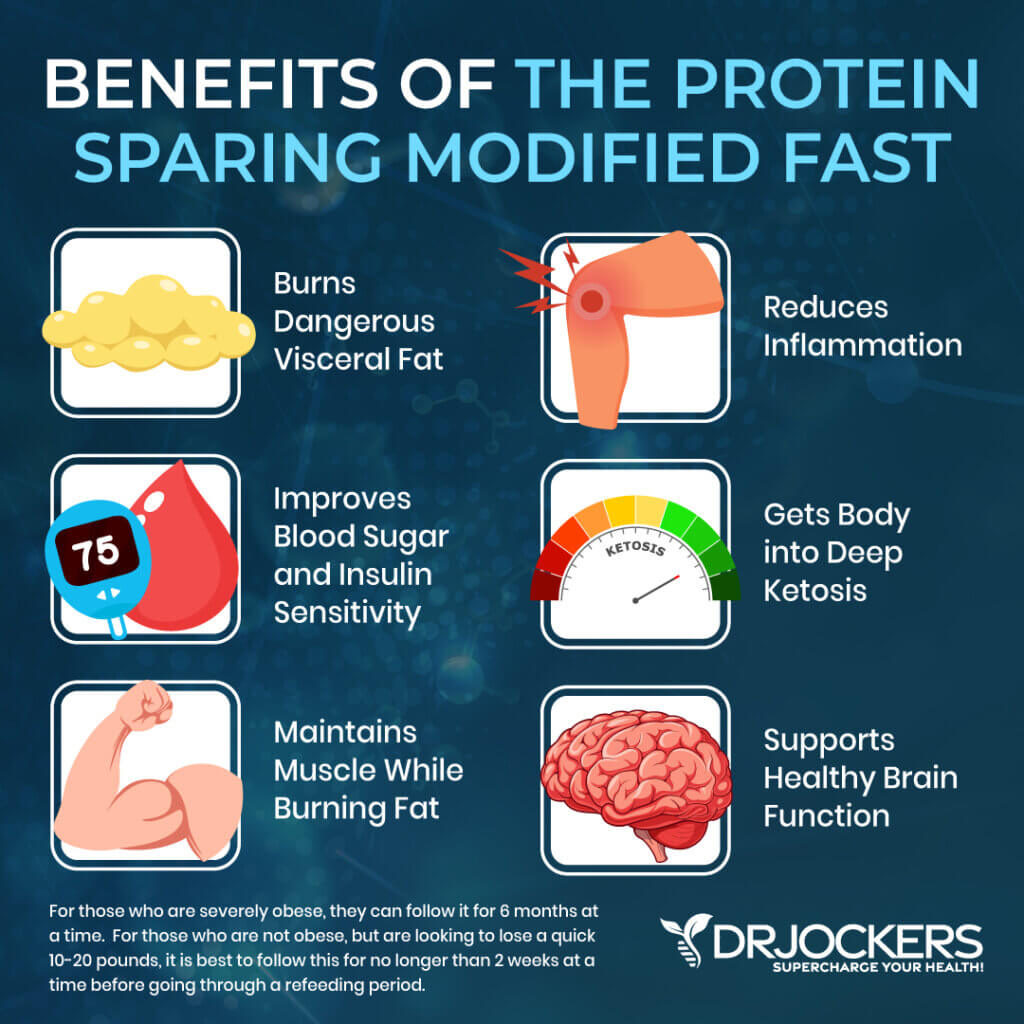 How to Use a Protein Sparing Modified Fast for Quick Weight Loss ...