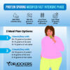 How to Use a Protein Sparing Modified Fast for Quick Weight Loss ...