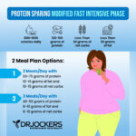 How to Use a Protein Sparing Modified Fast for Quick Weight Loss ...