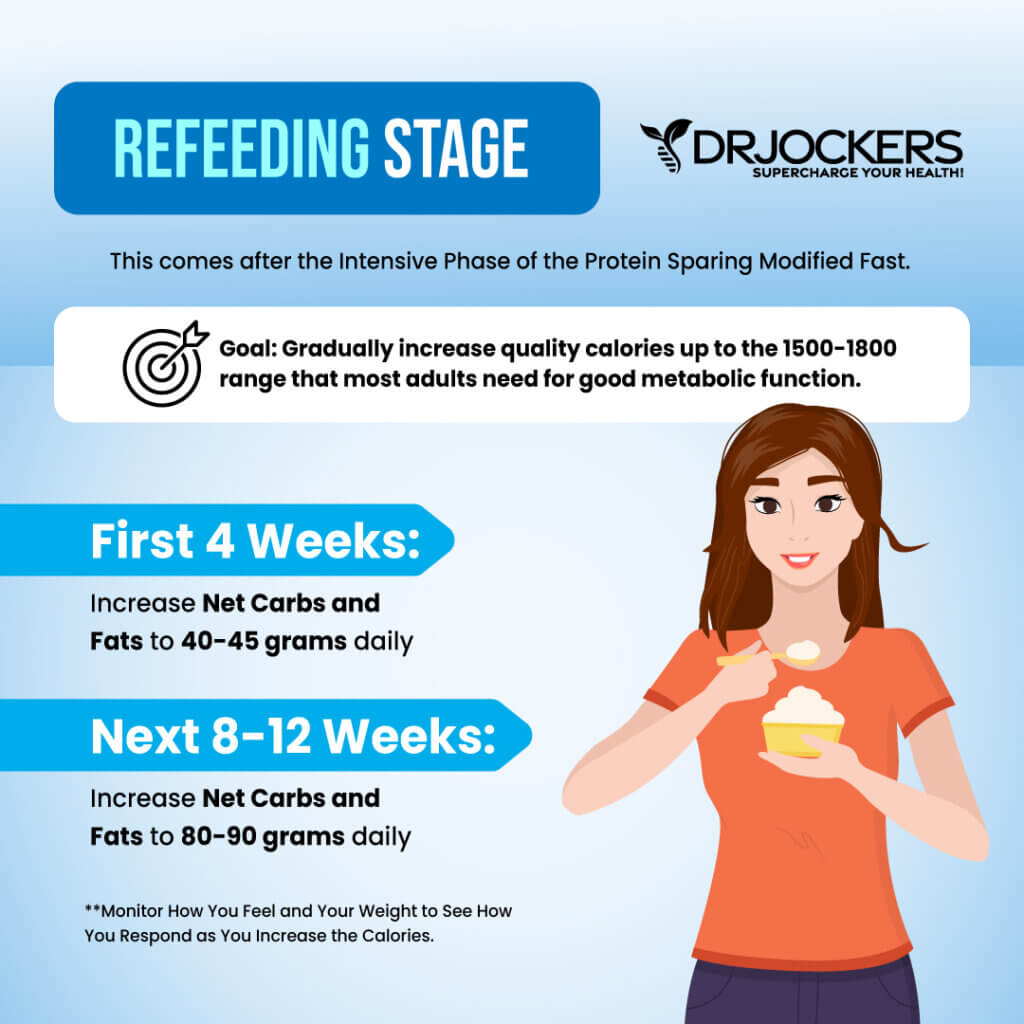 How to Use a Protein Sparing Modified Fast for Quick Weight Loss ...