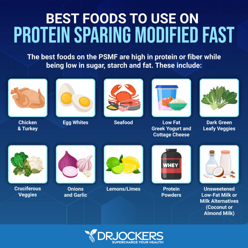 How to Use a Protein Sparing Modified Fast for Quick Weight Loss ...