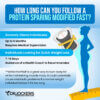 How to Use a Protein Sparing Modified Fast for Quick Weight Loss ...