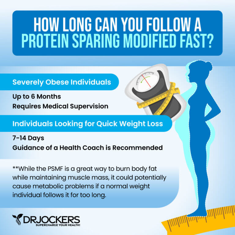 How to Use a Protein Sparing Modified Fast for Quick Weight Loss ...