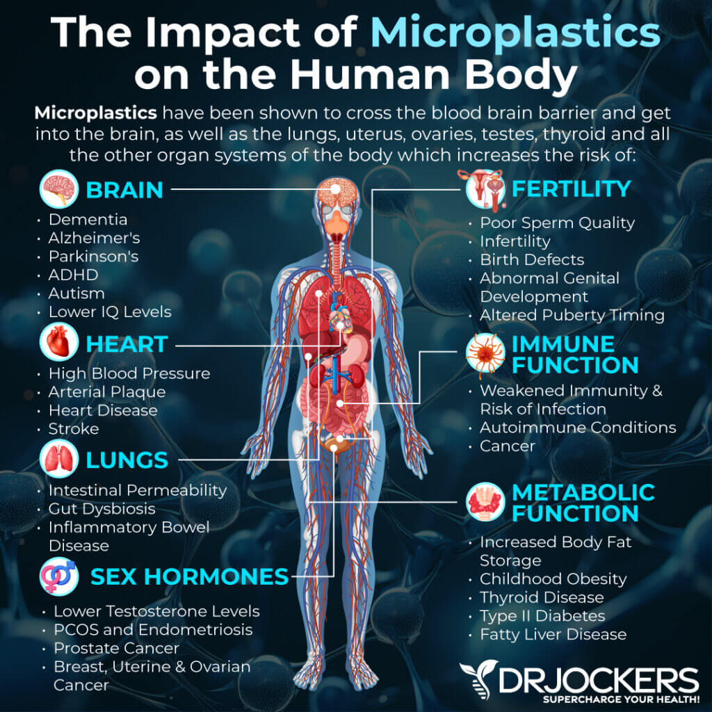 Are Microplastics Destroying Your Health? - DrJockers.com
