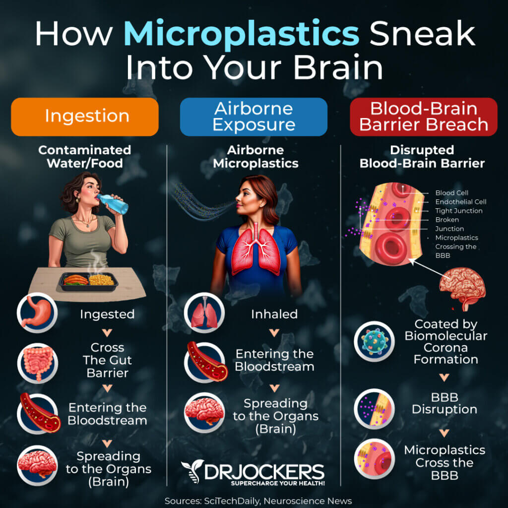 Are Microplastics Destroying Your Health? - DrJockers.com