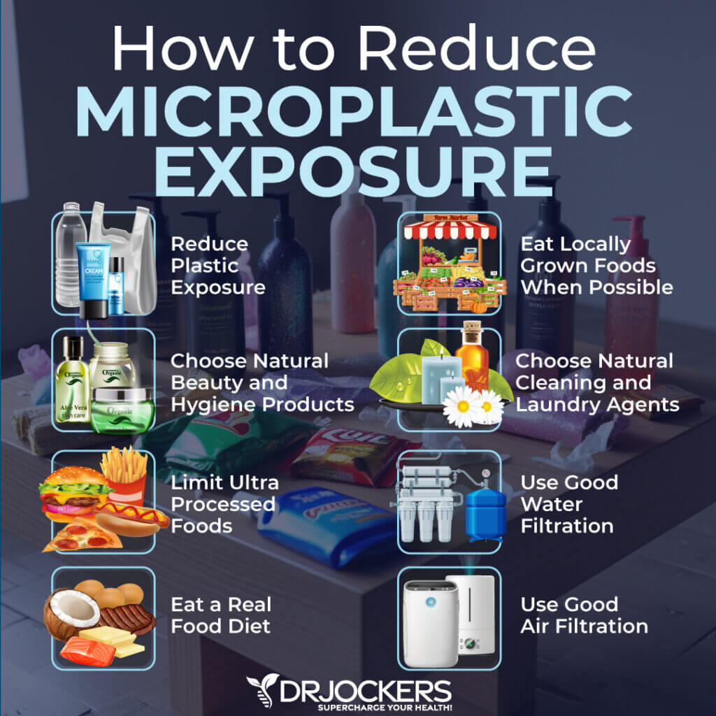 Are Microplastics Destroying Your Health? - DrJockers.com