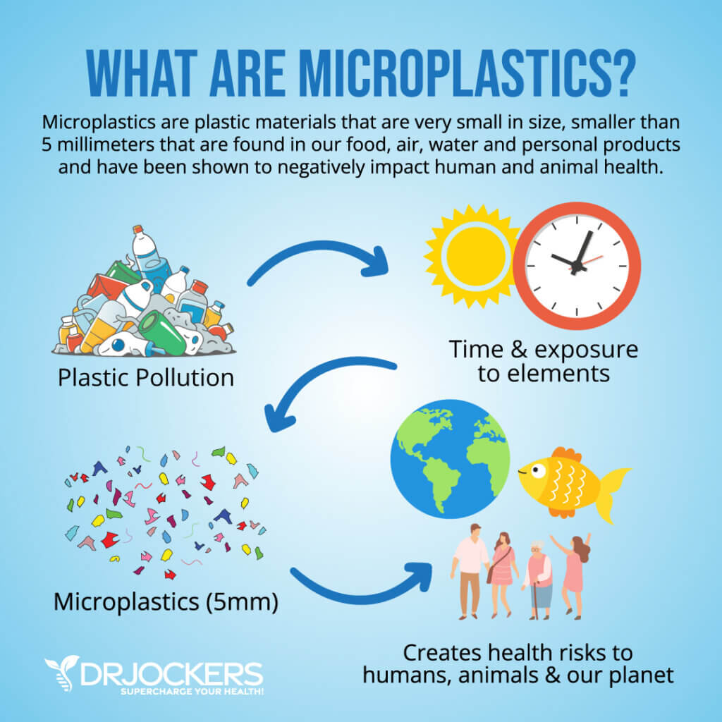 Are Microplastics Destroying Your Health? - DrJockers.com