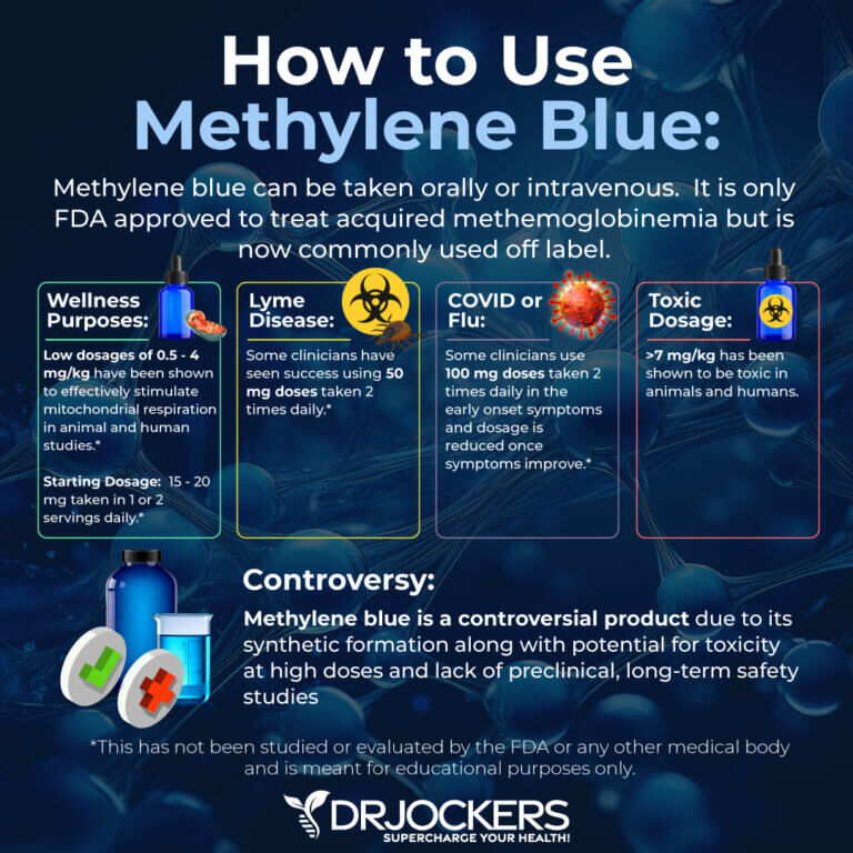 Methylene Blue: Benefits, How to Use, and Potential Risks - DrJockers.com
