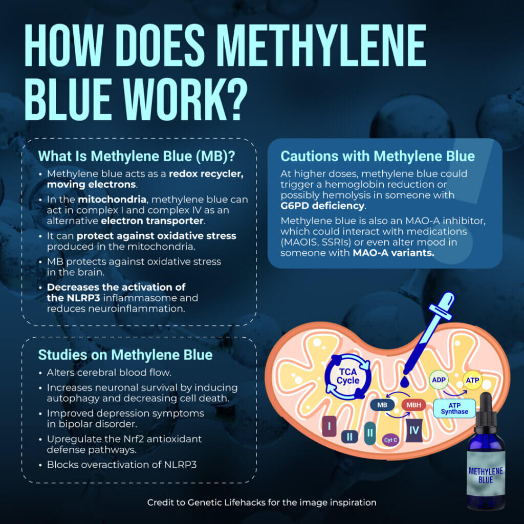 Methylene Blue: Benefits, How to Use, and Potential Risks - DrJockers.com