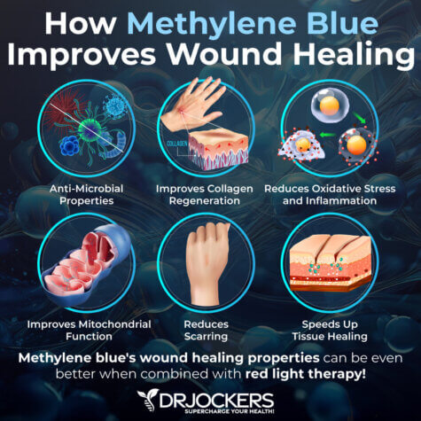 Methylene Blue: Benefits, How to Use, and Potential Risks - DrJockers.com