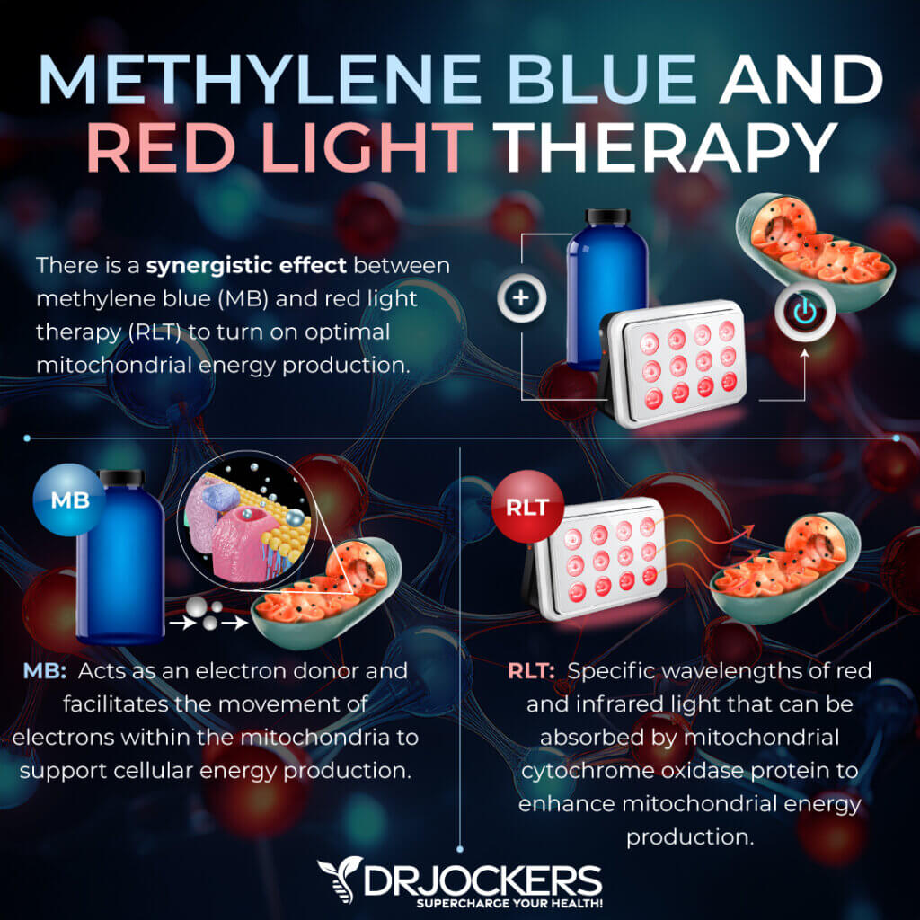 Methylene Blue: Benefits, How to Use, and Potential Risks - DrJockers.com