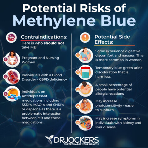 Methylene Blue: Benefits, How to Use, and Potential Risks - DrJockers.com